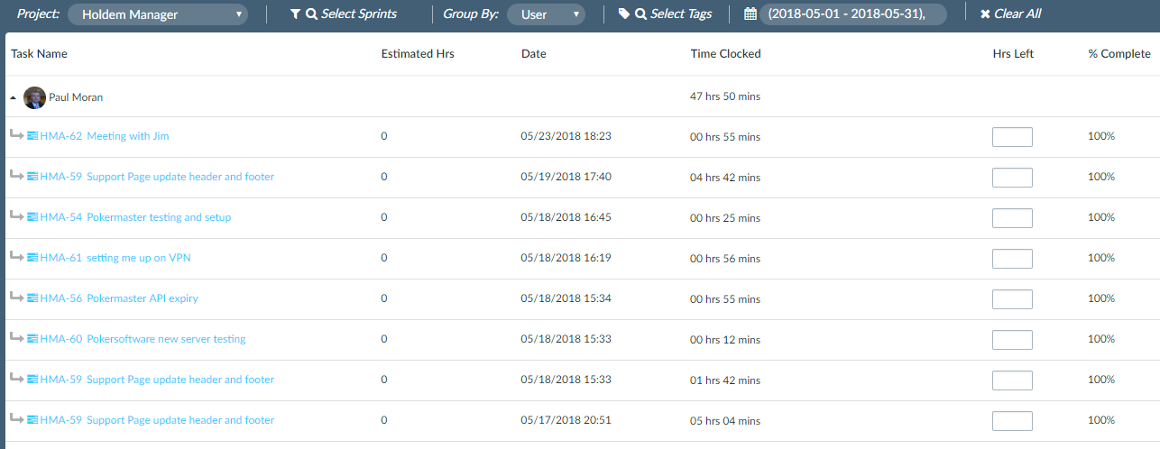 Benefits of Using Project Management Software to Manage a Product ...